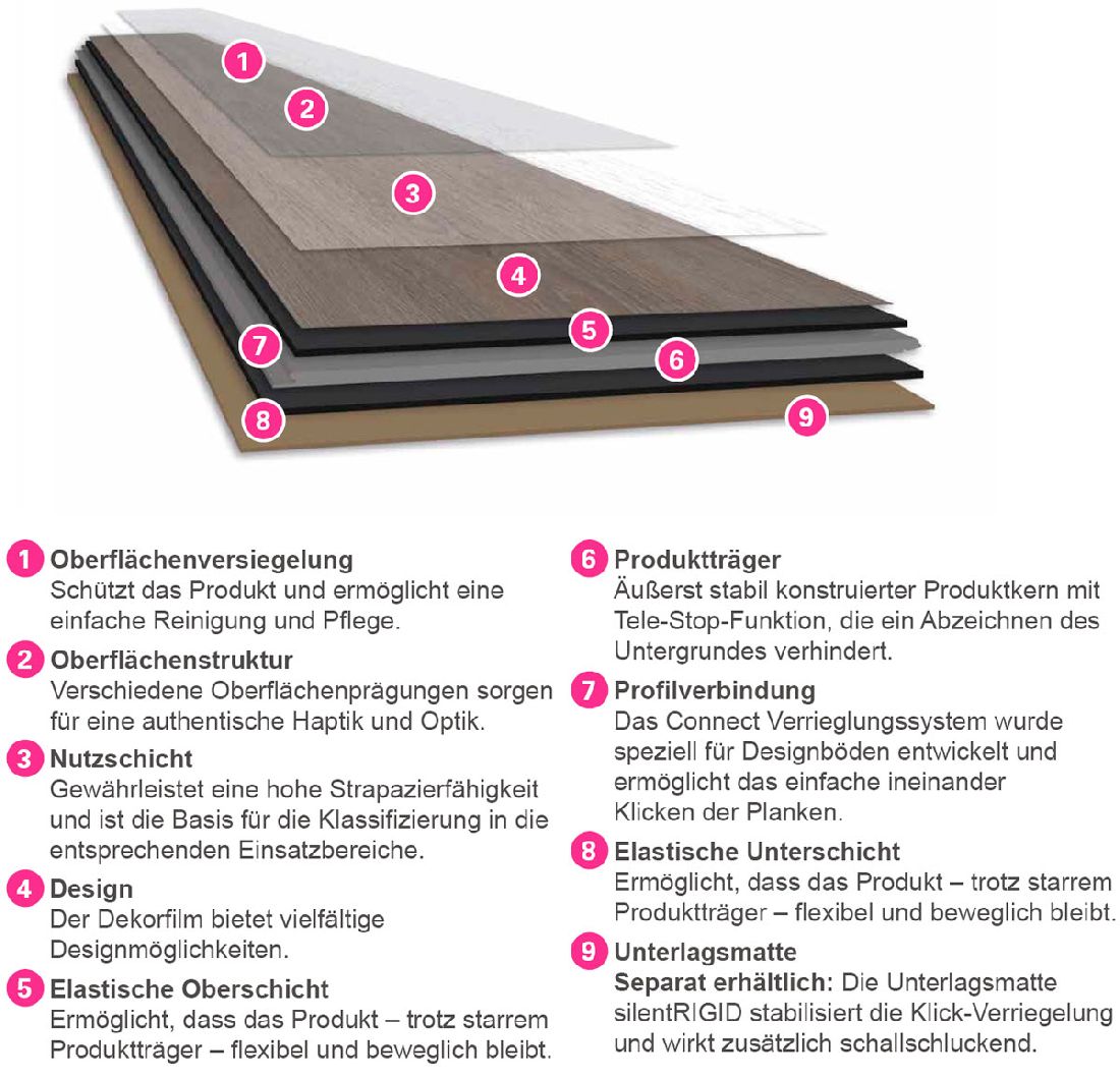 Wineo Designboden 600 Wood XL Rigid #SydneyLoft 1-Stab Landhausdiele ...